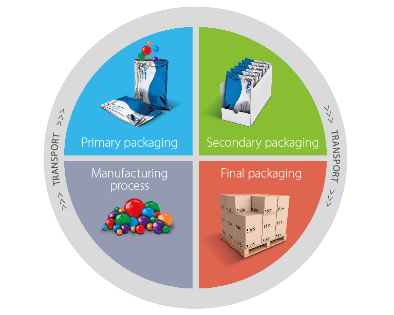 PackML: Industriestandard für das Zusammenarbeiten von Maschinen ...