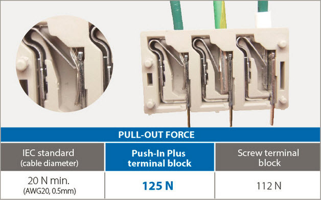 Simple & Easy control panel wiring | Omron, Europe