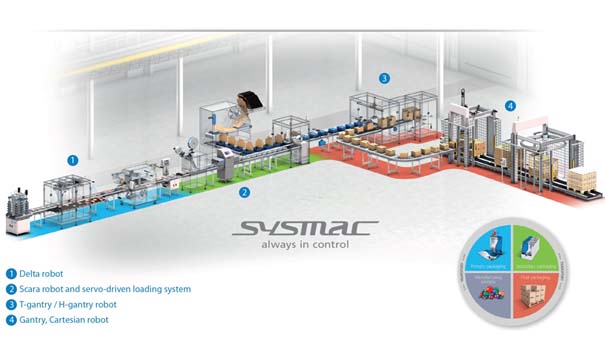 NX1P | Omron, España